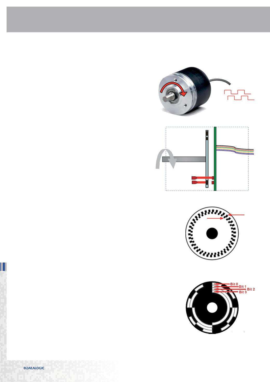 Reference Guide Encoders